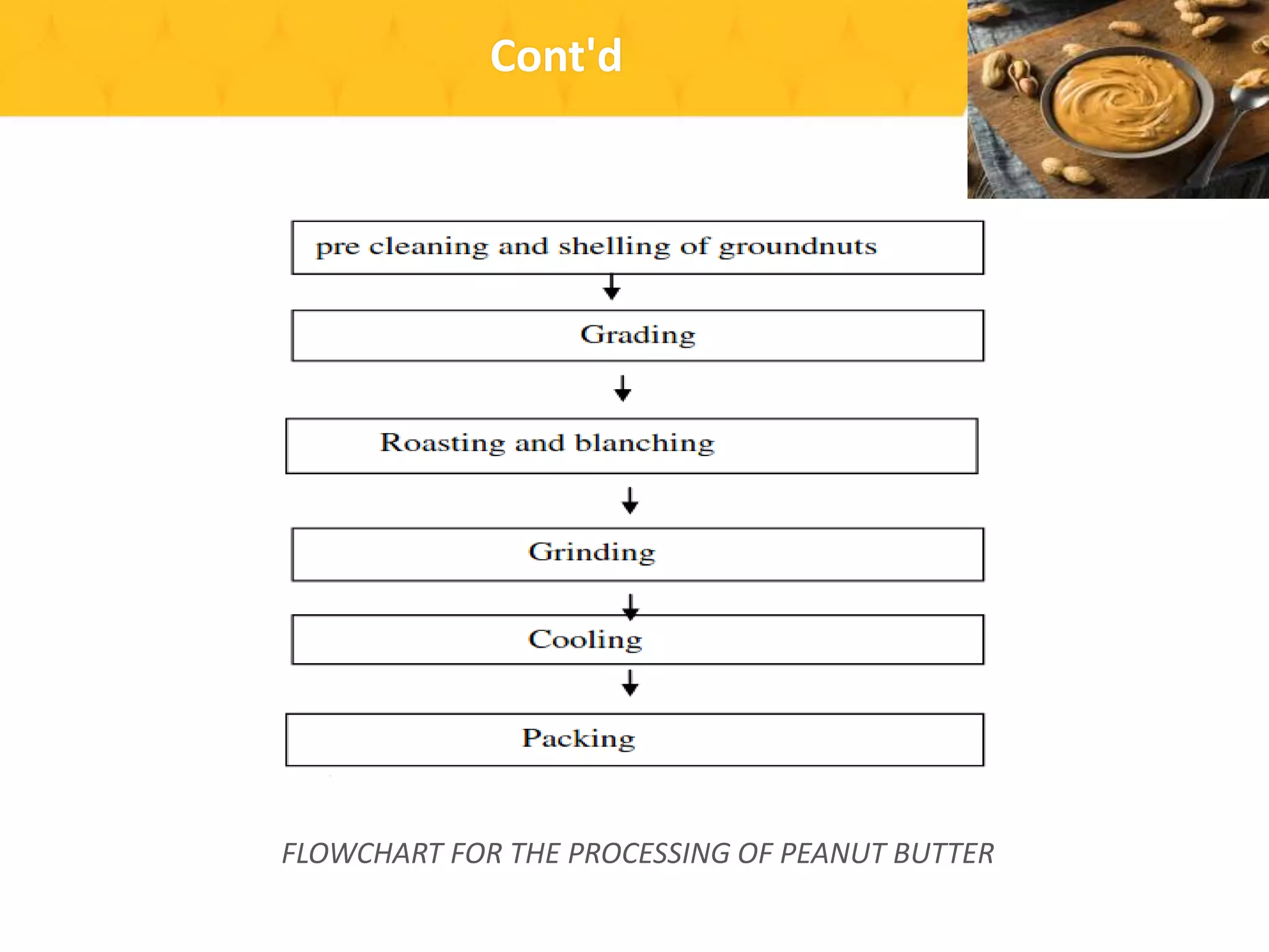 PEANUT-FINAL(2).pptx