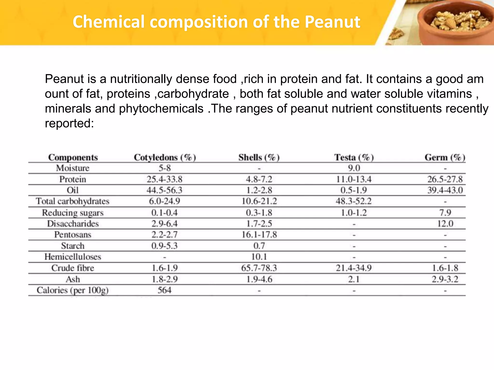 PEANUT-FINAL(2).pptx