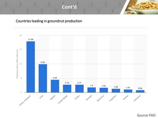 PEANUT-FINAL(2).pptx