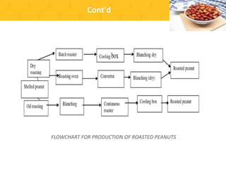 PEANUT-FINAL(2).pptx