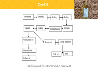 PEANUT-FINAL(2).pptx