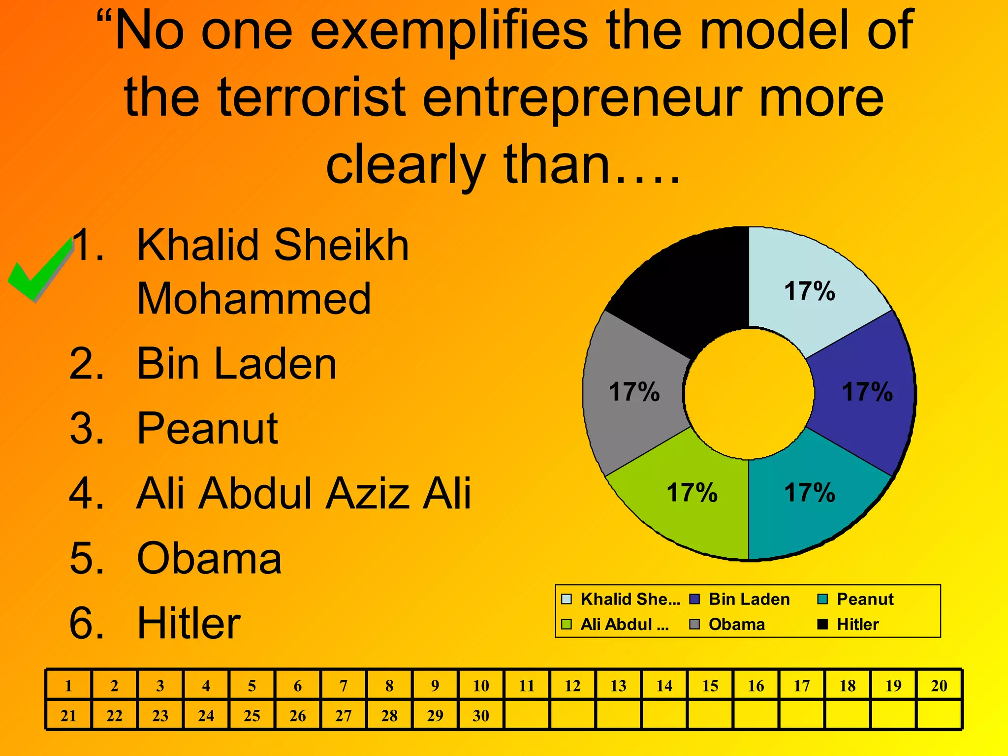 Peanut and lasko clicker quiz | PPT