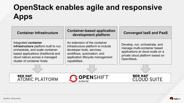 Peanut Butter and jelly: Mapping the deep Integration between Ceph and ...
