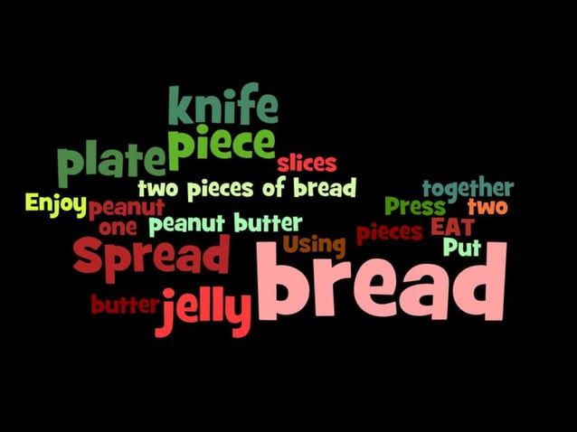 Wordle Examples | PPTX