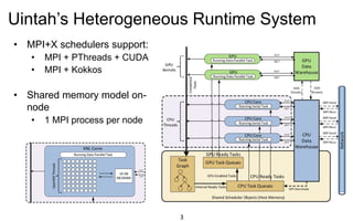 PEARC17: Improving Uintah's Scalability Through the Use of Portable Kokkos-Based Data Parallel ...
