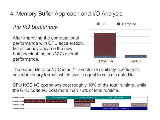 A Buffering Approach To Manage I O In A Normalized Cross Correlation