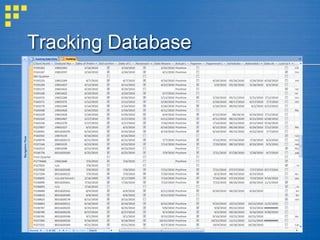 Linkage to Care:From Preliminary Positive to Primary Care | PPT