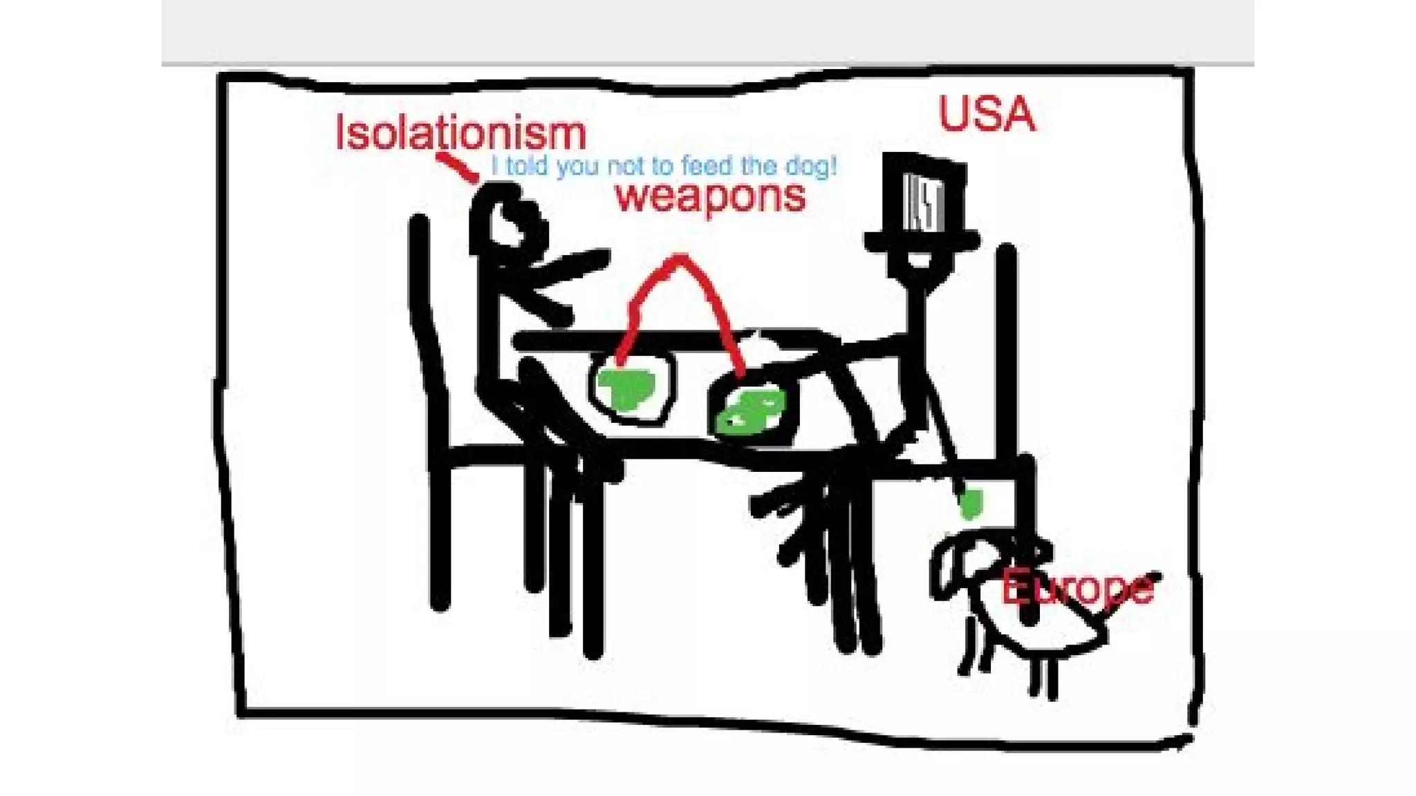 Pear Deck Drawing Examples | PDF | Drawing and Sketching | Arts and Crafts