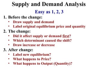 Voluntary Exchange Examples