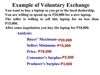 Voluntary Exchange Examples