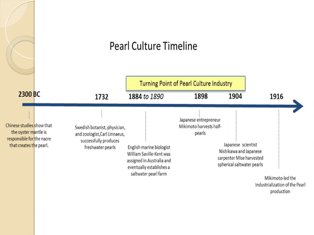 Pearl formation in mollusca for BSc I students | PPT