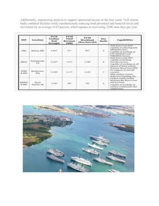 Pearl Harbor Hawaii - Drydock Facilities - Time is of the Essence | PDF