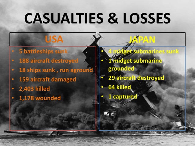 The Pearl Harbor Attack | PPTX
