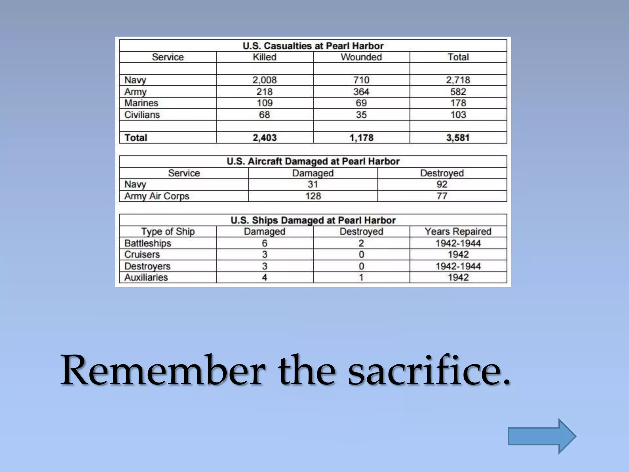 Pearl Harbor PowerPoint | PPTX