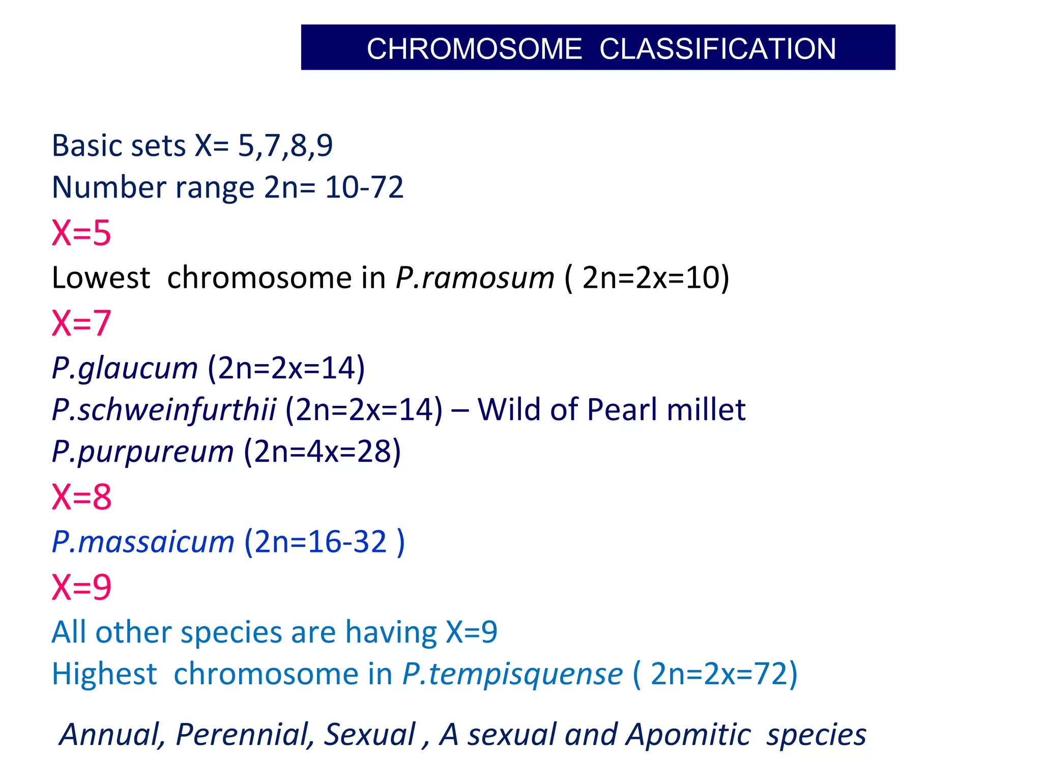Pearl millet Origin, Domestication, Wild relatives, Gene Pool and ...