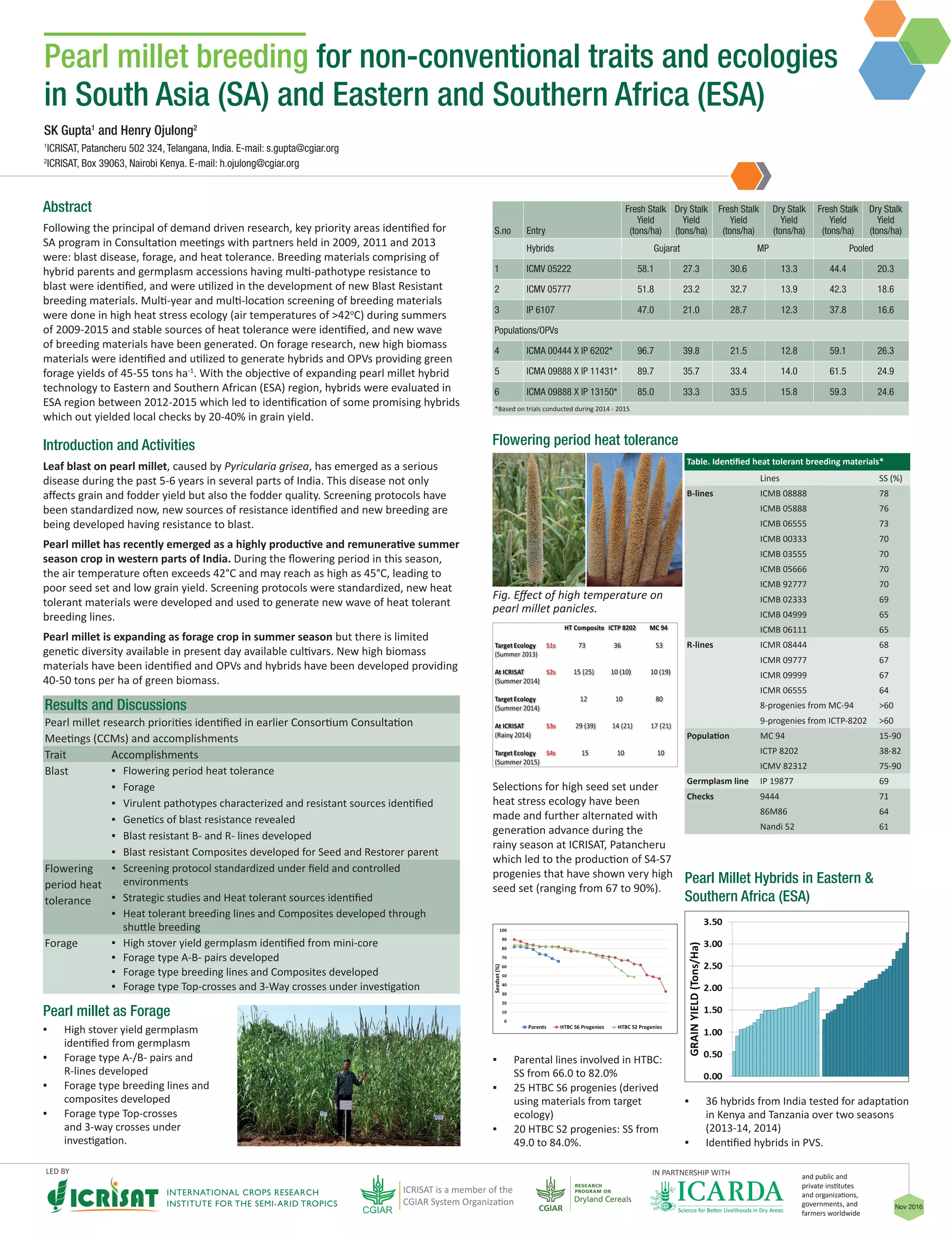 Pearl millet breeding for non-conventional traits and ecologies in ...