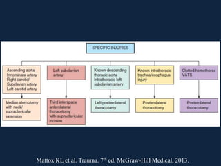 Pearls of Emergency Department Thoracotomy | PPTX