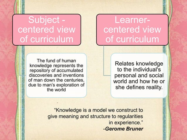 Components of Curriculum | PPTX | Primary Education | Education