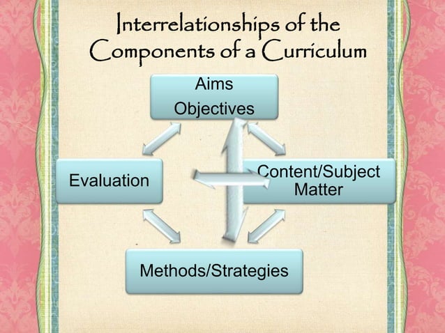 Components Of Curriculum components-of-curriculum
