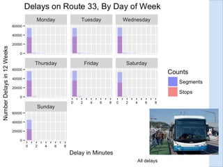 Visualizing the frequency of transit delays using QGIS and the Leaflet ...