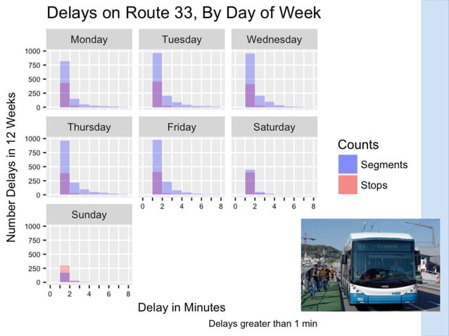 Visualizing the frequency of transit delays using QGIS and the Leaflet ...