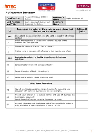 Pearson btec hnd level 5 unit 05 aspects of contract and negligence for ...