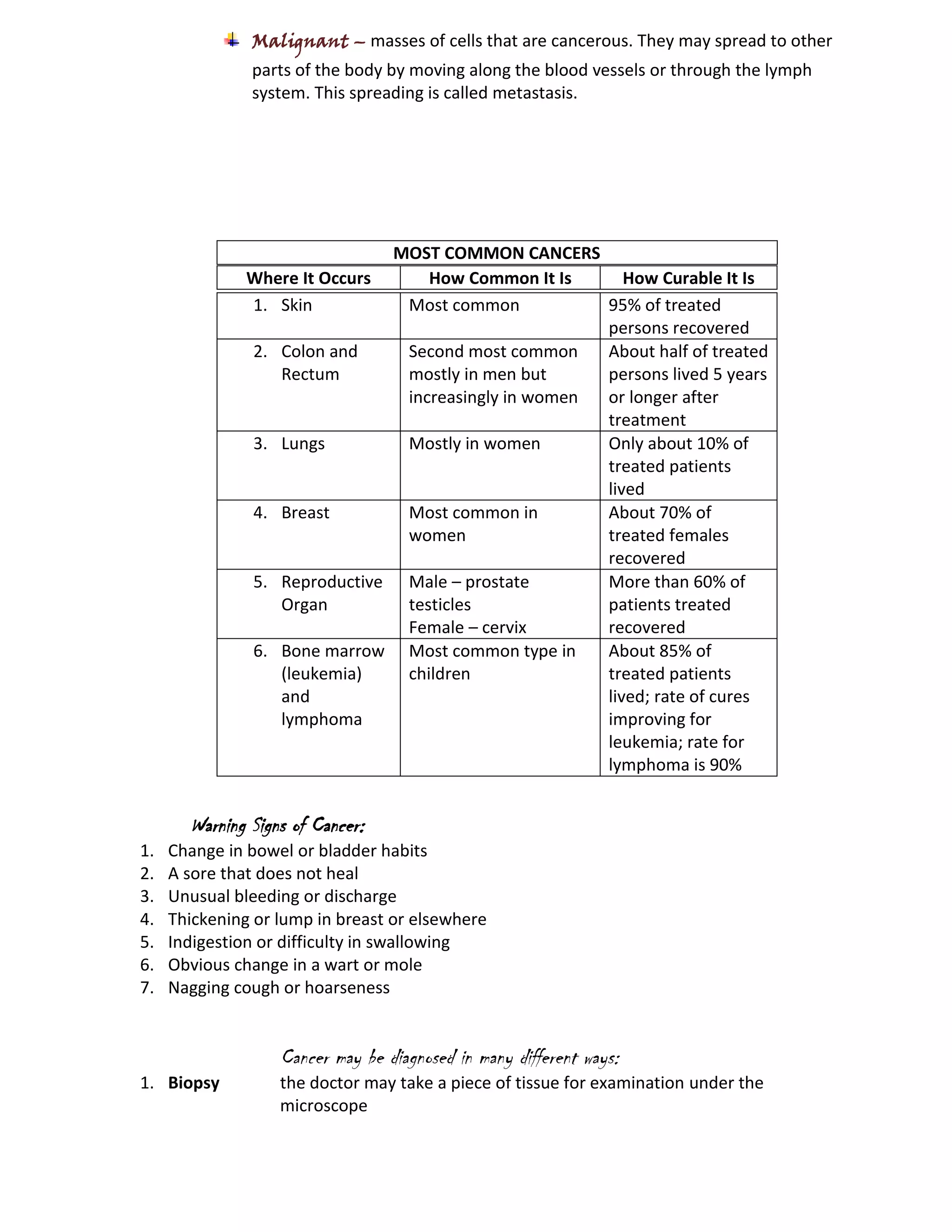 Pearson correlation table | PDF