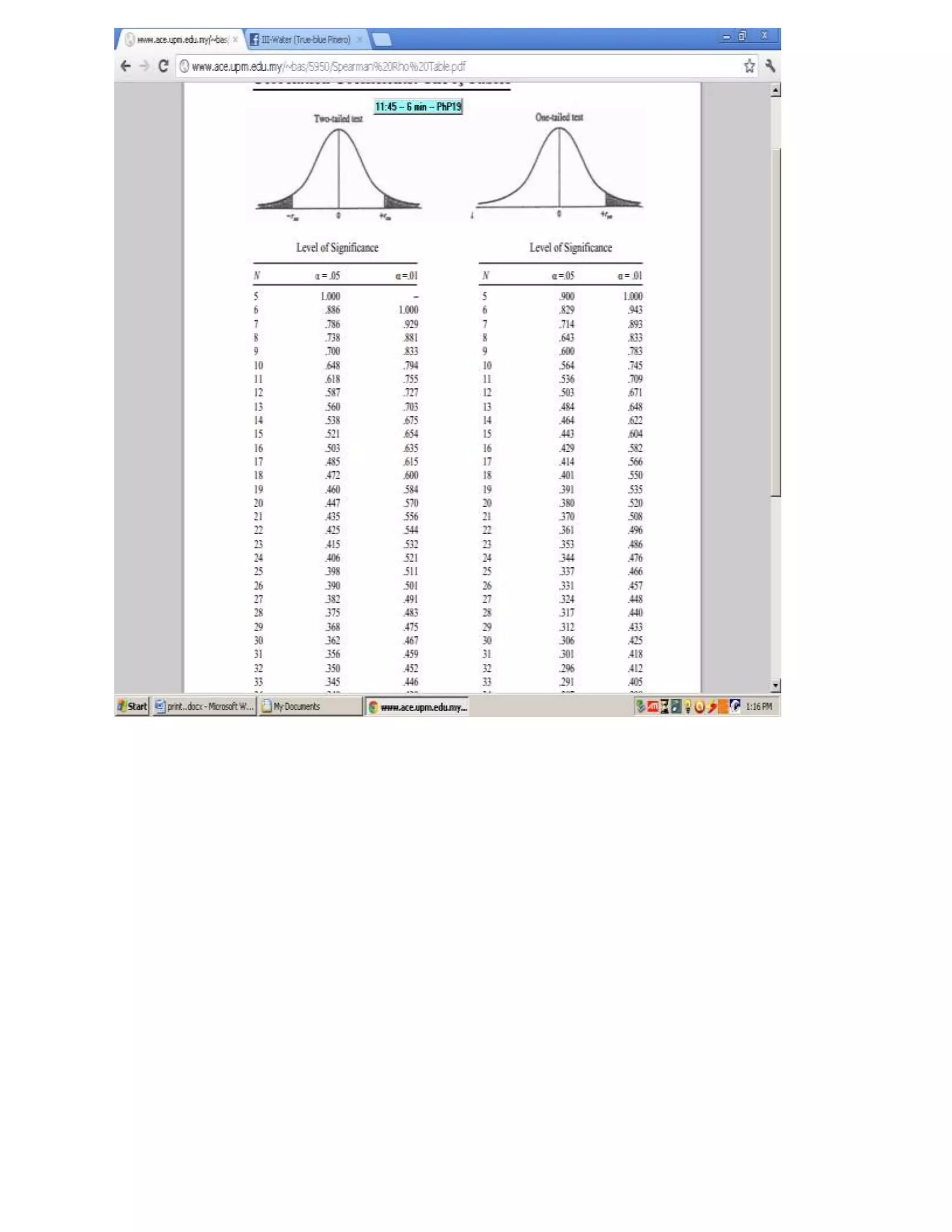 Pearson correlation table | PDF
