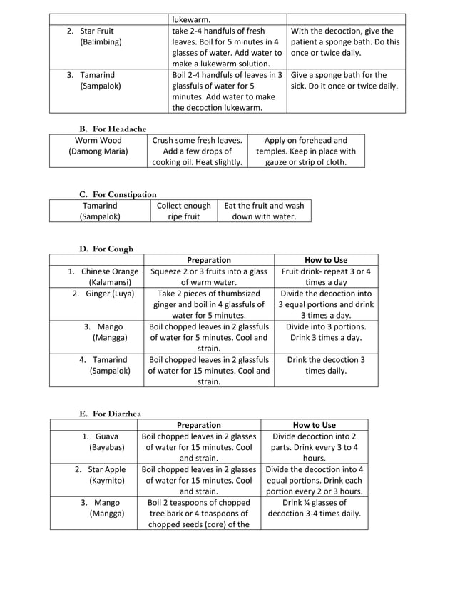 Pearson correlation table | PDF