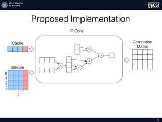 Pearson Correlation Coefficient acceleration for modelling and mapping of neural ...