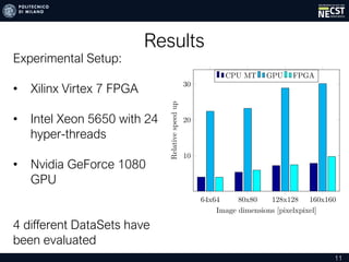 Pearson Correlation Coefficient acceleration for modelling and mapping of neural ...