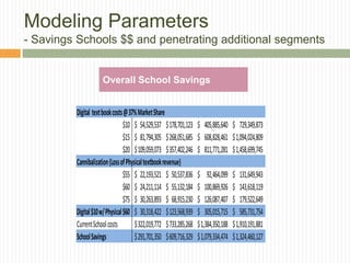 Pearson eTextbook reader | PPT
