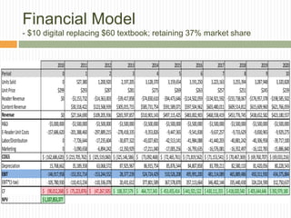 Pearson eTextbook reader | PPT
