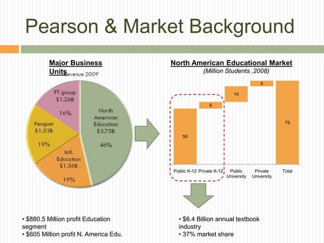 Pearson eTextbook reader | PPT