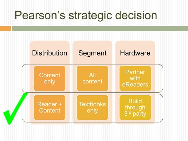 Pearson eTextbook reader | PPT