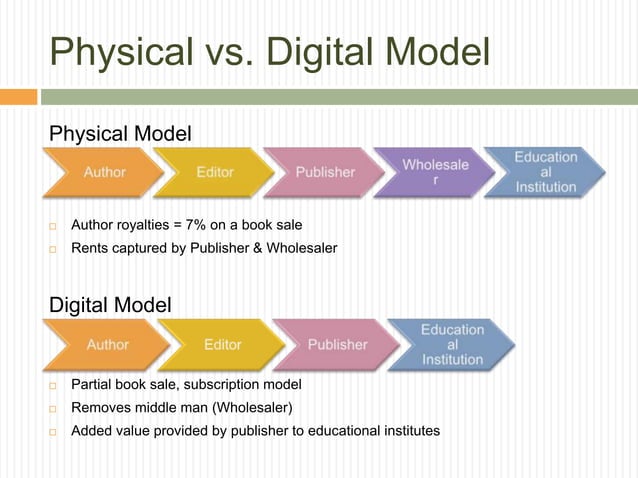 Pearson eTextbook reader | PPT