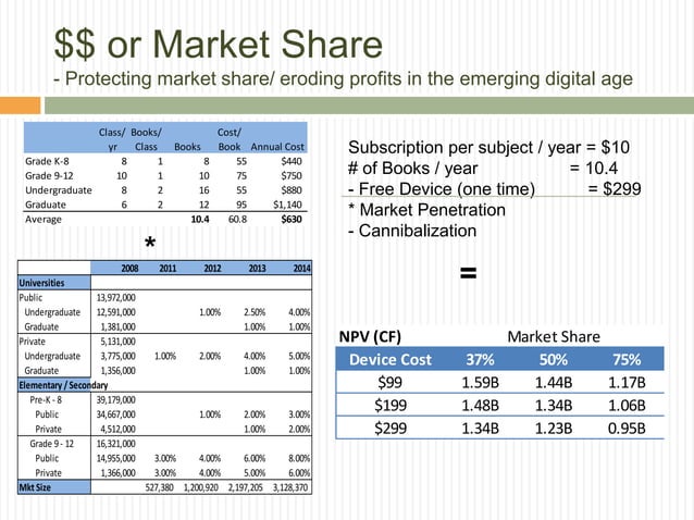 Pearson eTextbook reader | PPT