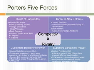 Pearson eTextbook reader | PPT