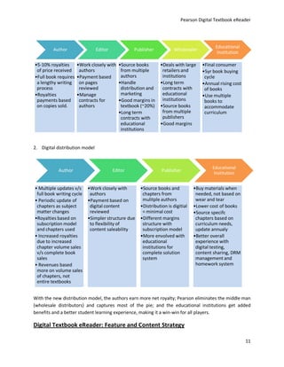 Pearson e textbook reader | PDF