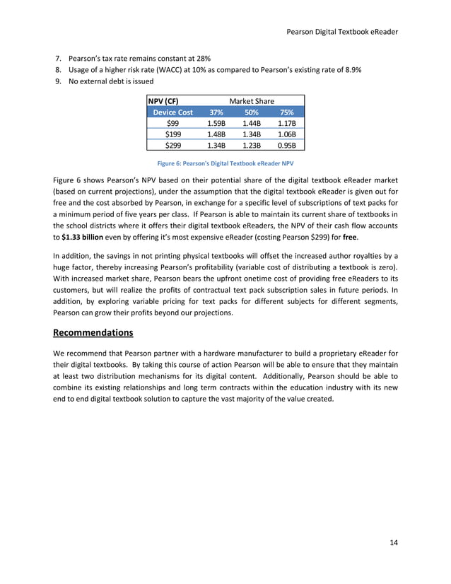 Pearson e textbook reader | PDF