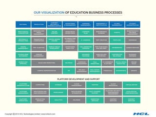Pearson presentation | PPT