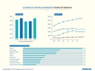 Pearson presentation | PPT