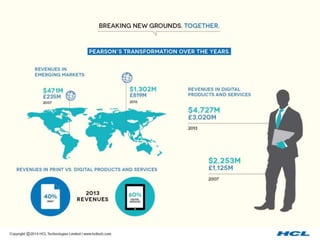 Pearson presentation | PPT