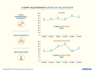 Pearson presentation | PPT