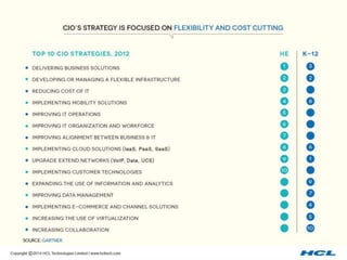 Pearson presentation | PPT