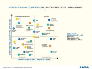 Pearson presentation | PPT