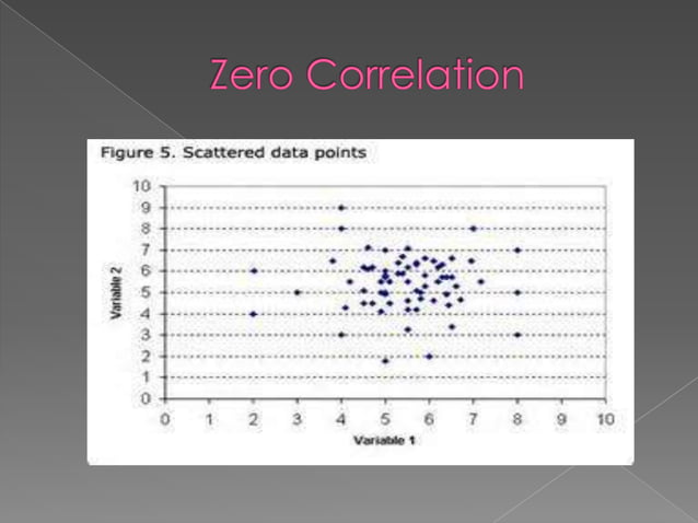Pearson Product Moment Correlation Pptx