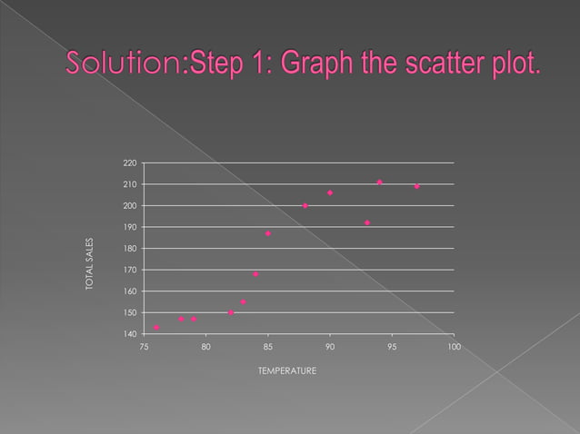 Pearson Product Moment Correlation Pptx