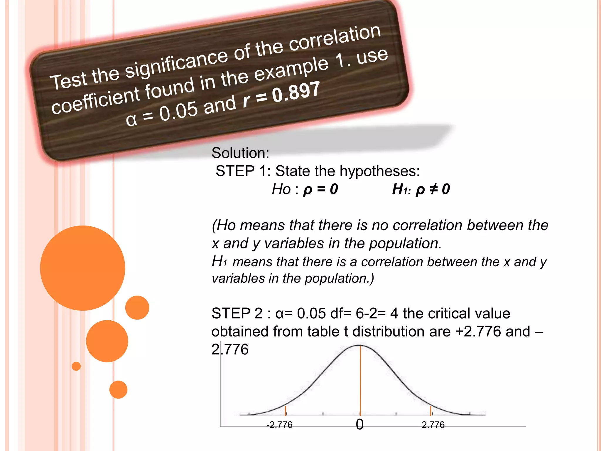 Pearson Product Moment Correlation Ppt