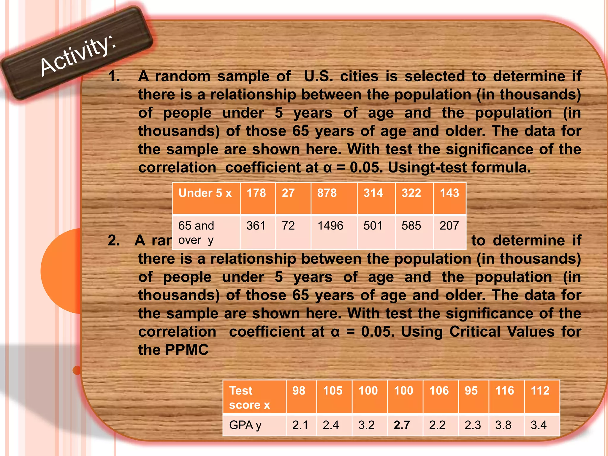Pearson Product Moment Correlation Pptx
